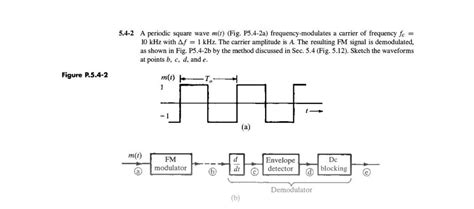 Solved 5 4 2 A Periodic Square Wave M T Fig P5 4 2a