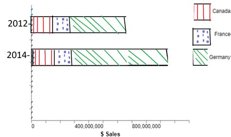 Adding Different Patterns In Multi Series · Issue 306 · Deneb Viz