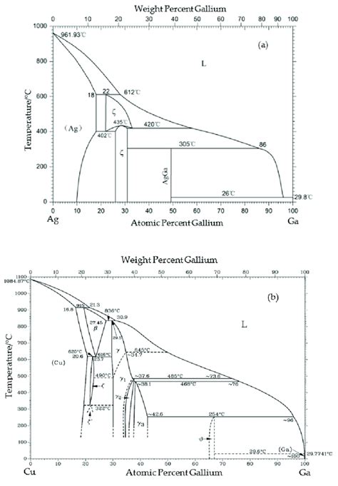 21 Cu Ag Phase Diagram KeirahReiss