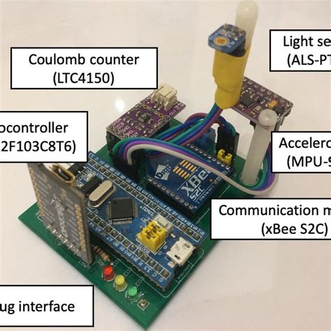 Placement Of Sensor Nodes Download Scientific Diagram