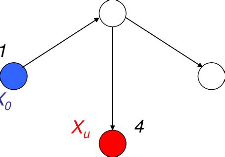 A Simple Discrete System The Nodes Represent The States Of The System Download Scientific