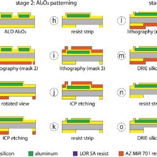 Three Stage Process Flow Illustration Stage Patterns The Al Coil Download Scientific Diagram