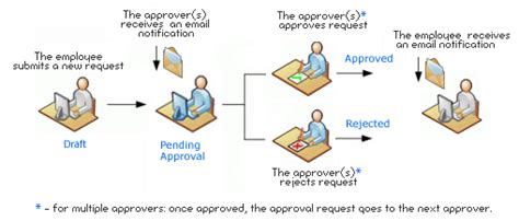 IVERO NET Timesheet Software