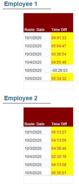 Calculation Contexts Count Where Webintelligence Businessobjects Board