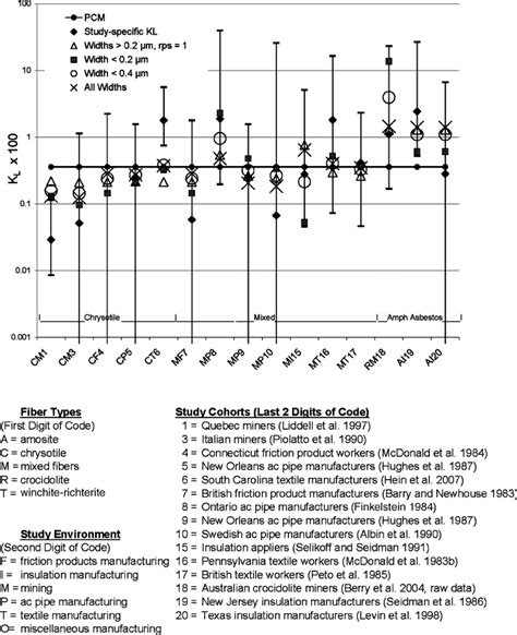Plot Of Study Specific K L Values Estimated For Various Metrics Download Scientific Diagram