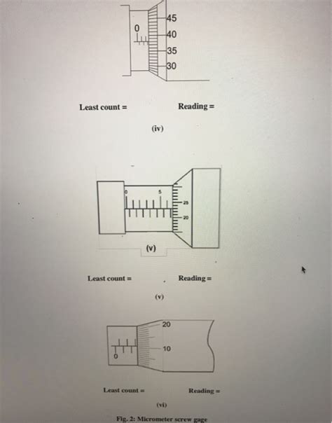 Solved State The Least Count Of Each Instrument In The Chegg Com