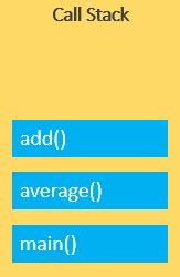 JavaScript 调用栈 JavaScript 教程