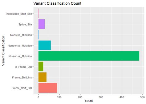 wrangle and analyze impact and tcga mutation data gnomer