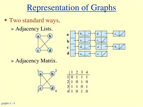 Ppt Introduction To Algorithms Graph Algorithms Powerpoint