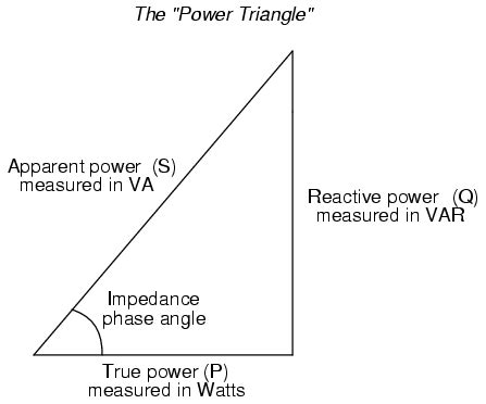 What Is The Relation Between The Active Power And Reactive Power How Can We Change The Reactive