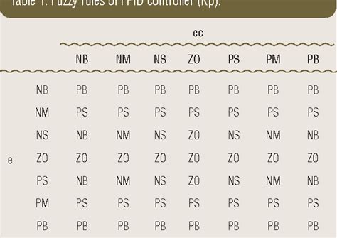 Table 1 From Speed Tracking Based Energy Efficient Freight Train Control Through Multi