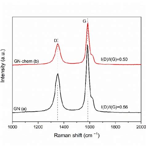 Ftir Spectra Of 3 Glycidoxypropyl Trimethoxysilane Download