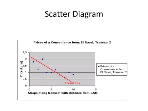 spearman rank correlation coefficient pptx