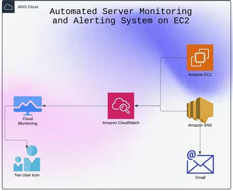 kashifraza shaikh on linkedin automated server monitoring and alerting system description