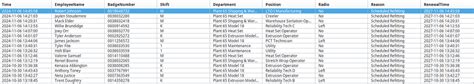 SQL Table Help With Column Ignition Inductive Automation Forum