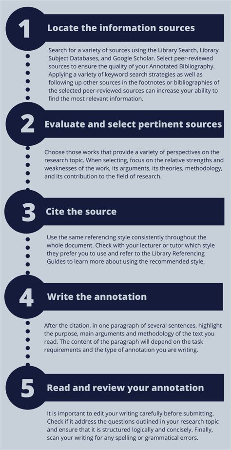 Process Of Writing An Annotated Bibliography Annotated Bibliography Library Guides At