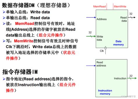 北航961计算机组成 Mips单周期处理器单周期mips Cpu原理 Csdn博客