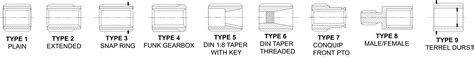 Splined Components MechaFace