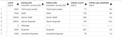 github raoula123 pewlett hackard analysis