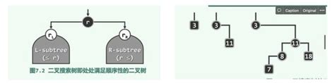 数据结构与算法 搜索树 知乎