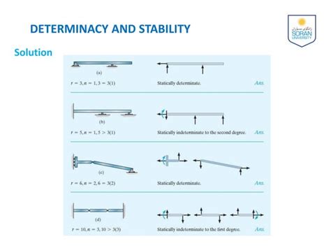 2 Analysis Of Statically Determinate Structures Pdf