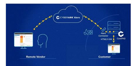 Cyberark Tutorial For Beginners Step In Updated 2025