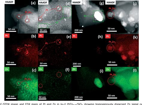 Figure 1 From Design Of Ptzn Nanoalloy Catalysts For Propane