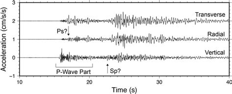 Example Of Strong Motion Data Used For Autocorrelation And Receiver