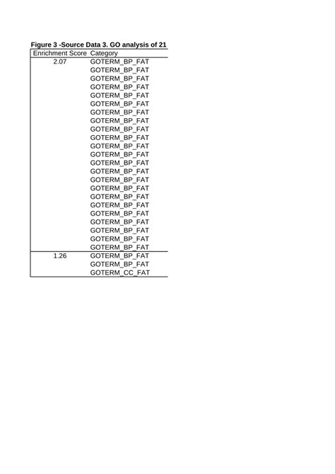 Pdf Figure 3—source Data 3