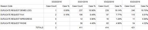 Ssrs Calculation Of Rows Using Column Total Stack Overflow