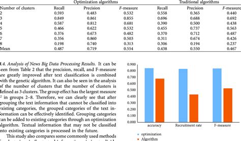Comparison Of Text Classification Effects Based On Genetic Algorithms Download Scientific Diagram
