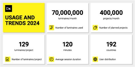 Review Of The Dialux Business Conference 2024