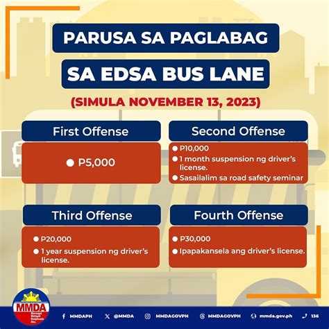 Edsa Carousel Bus Lane Fines Pitx Terminal Online Booking Bus Terminal Schedule Route