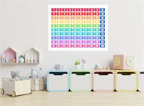 Rainbow 100s Chart Math Classroom Poster For Elementary Preschool Daycare Or Homeschool Etsy