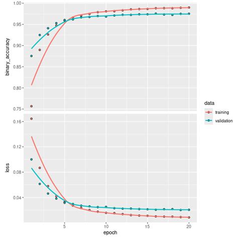 Train A Siamese MLP On Pairs Of Digits From The MNIST Dataset Keras3
