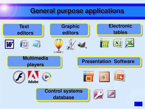 computer software operating systems презентация онлайн