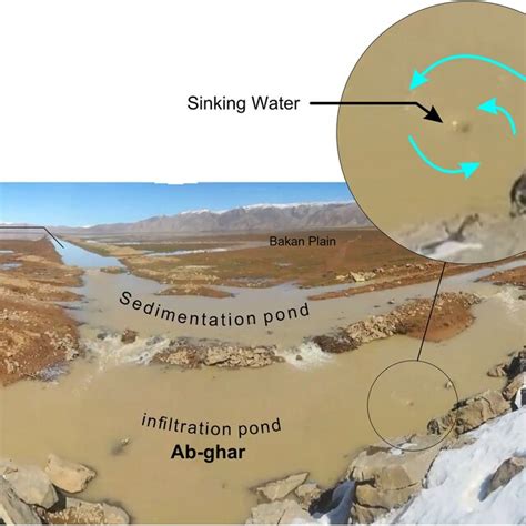Processed Dgpr Radargram And Interpretation Of Conduit Related