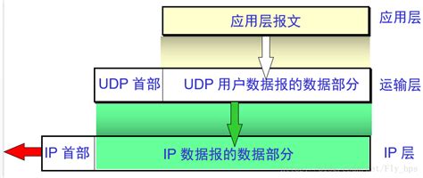 协议篇————3、dup协议详解dup原理 Csdn博客 协议篇————3、dup协议详解dup原理 Csdn博客