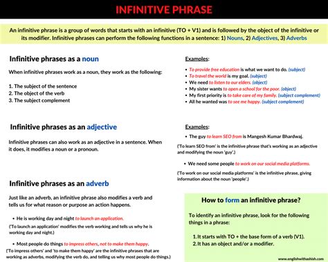 Examples And Definition Of An Infinitive Phrase An In