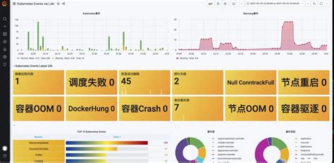 如何用loki来分析kubernetes事件 腾讯云开发者社区 腾讯云