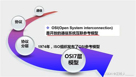 计算机网络基础：osi模型与tcpip协议的关系osi七层模型与tcp Ip对应关系 Csdn博客
