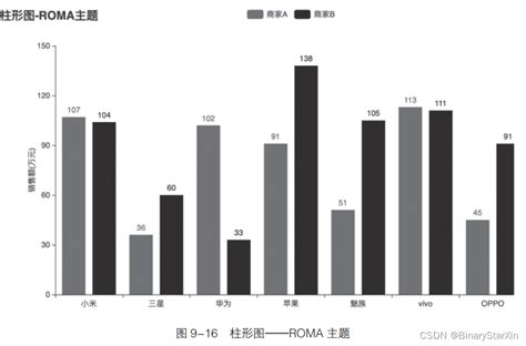 9 4 4 pyecharts——时间线轮播多图 csdn博客