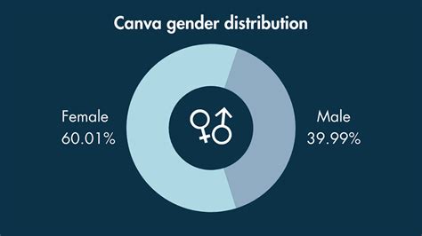 Canva Statistics The Essential Facts And Figures