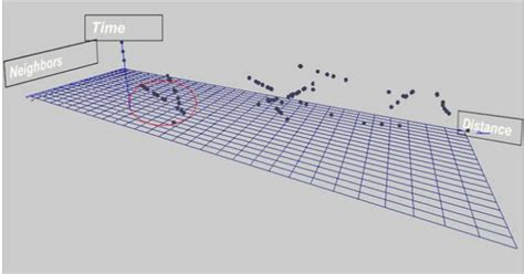 the distance between node 1 and its neighbor node 8 during the first 3s