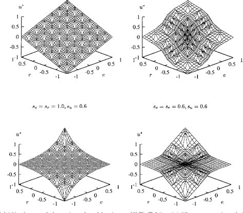 Figure 1 From Theoretical Analysis Of Crisp Type Fuzzy Logic Figure 1 From Theoretical Analysis Of Crisp Type Fuzzy Logic