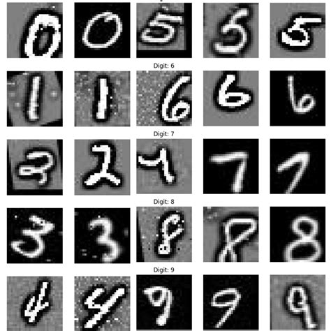 400k Augmented Mnist Extended Handwritten Digits Kaggle