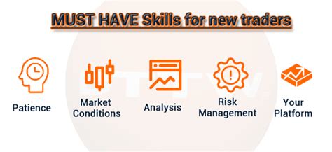 Are You A New Trader Here Are Your 5 Essential Skills Dttw™