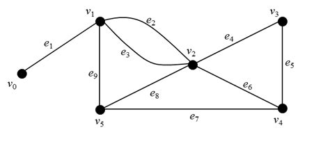 Does This Graph Have Hamiltonian Path Andor Eulerian Paths
