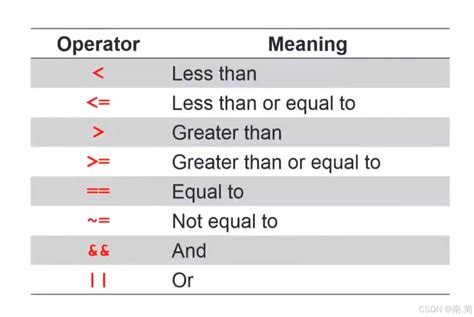Matlab基本数学运算matlab计算 Csdn博客 Matlab基本数学运算matlab计算 Csdn博客