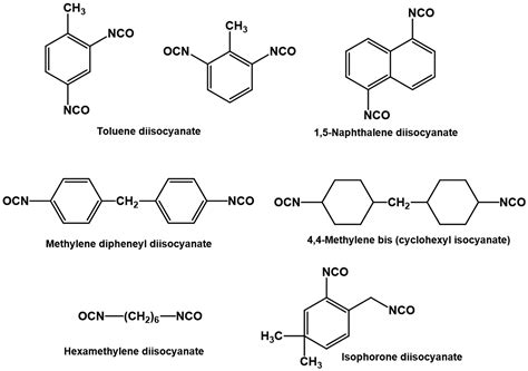 Polyurethane Structure